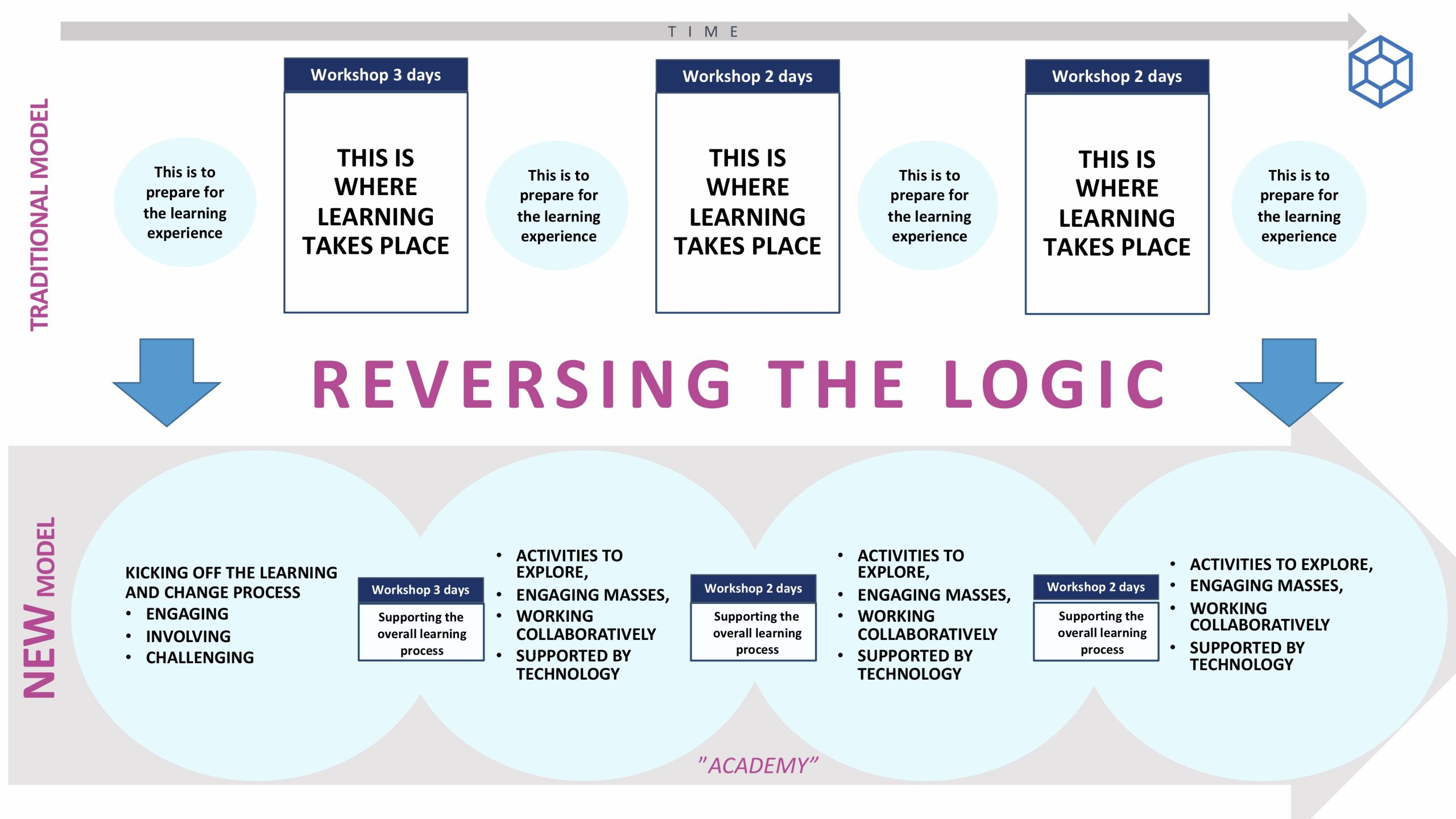 Reversing the logic of leadership development | TalentMiles