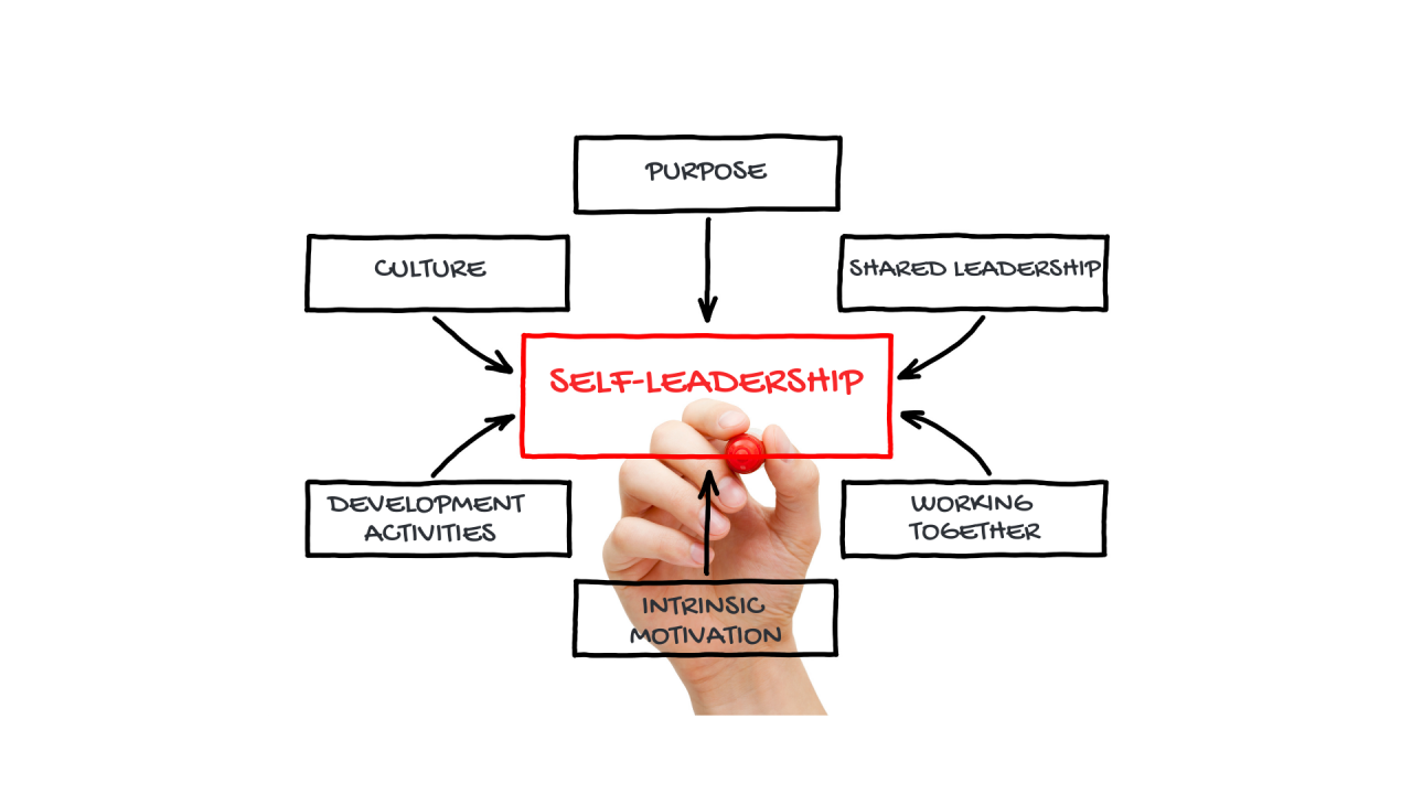 Self-leadership was never about only yourself | TalentMiles