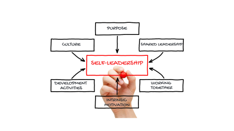 Self-leadership was never about only yourself | TalentMiles